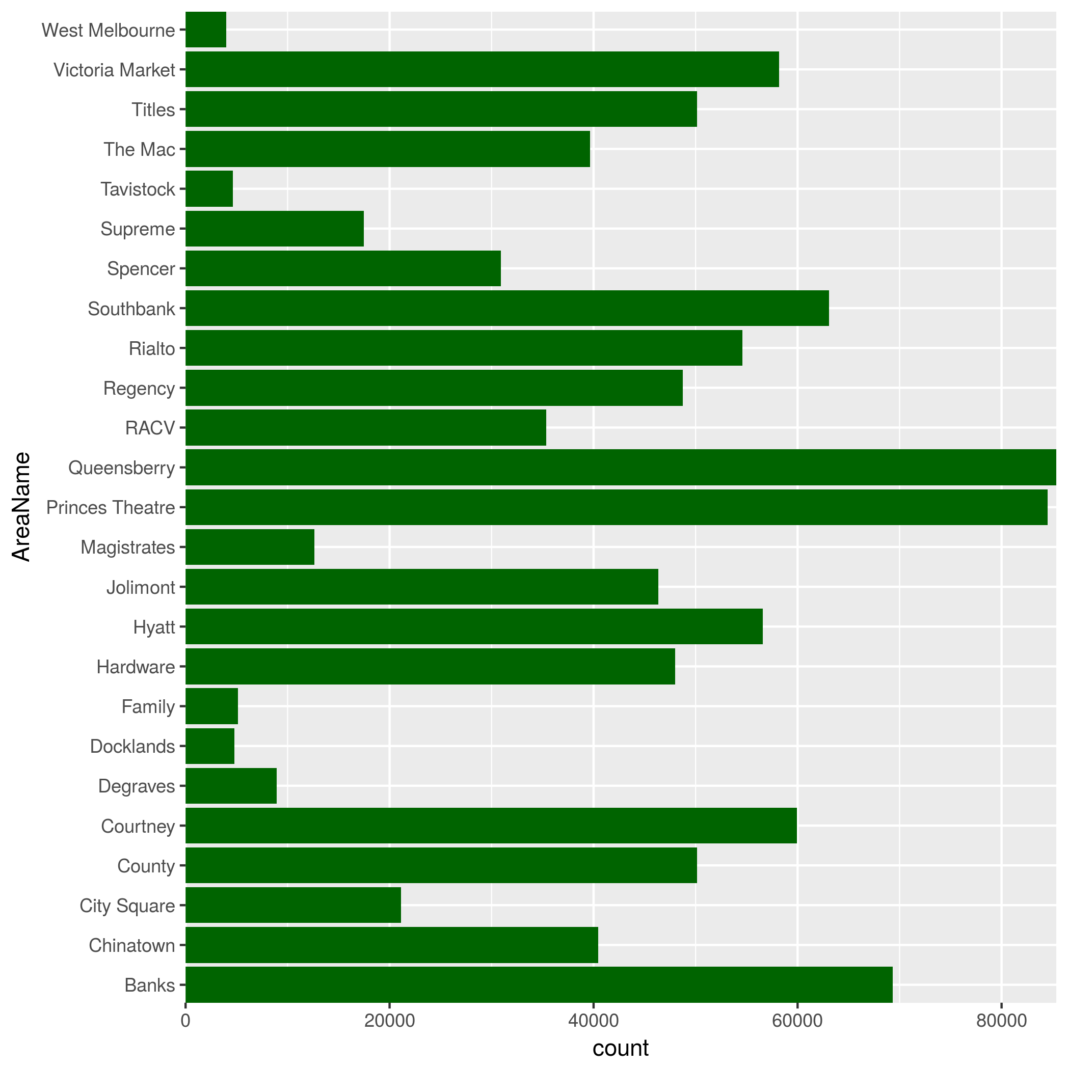 ggplot2 · R Language Reference